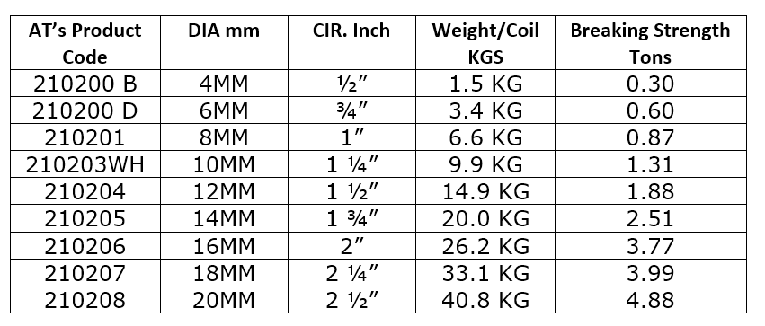 Polypropylene 3 Strand Rope – Akbar Traders L.L.C